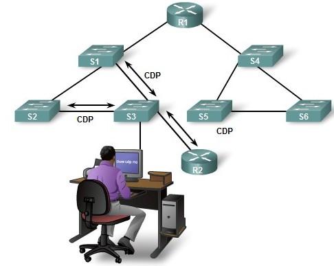 CDP（技术） - 搜狗百科