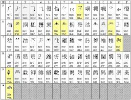 GB18030 - 搜狗百科