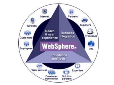 WEBSPHERE - 搜狗百科