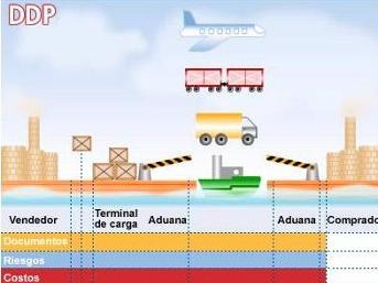 ddp（国际贸易术语） - 搜狗百科
