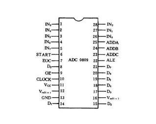 ADC0809 - 搜狗百科