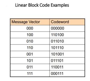 block code - 搜狗百科