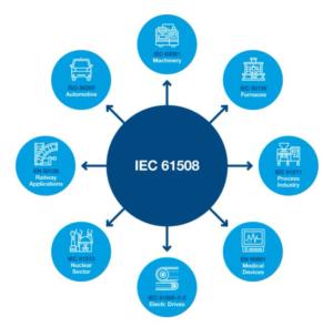 IEC 61508 - 搜狗百科