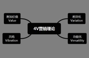4V理论 - 搜狗百科