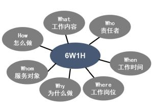 6W1H - 搜狗百科