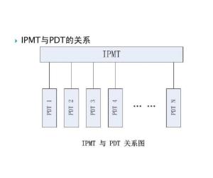 ipmt - 搜狗百科