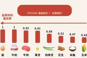 pdcaas - 搜狗百科
