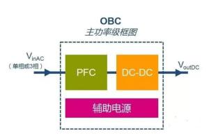 obc - 搜狗百科