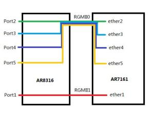 rgmii - 搜狗百科