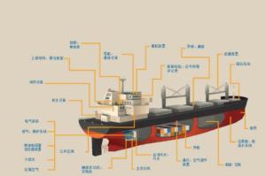 船舶构造 - 搜狗百科