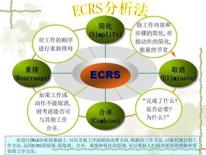 ECRS法 - 搜狗百科