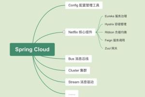 spring cloud - 搜狗百科