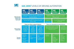SAE标准 - 搜狗百科