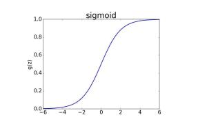 Sigmoid函数 - 搜狗百科