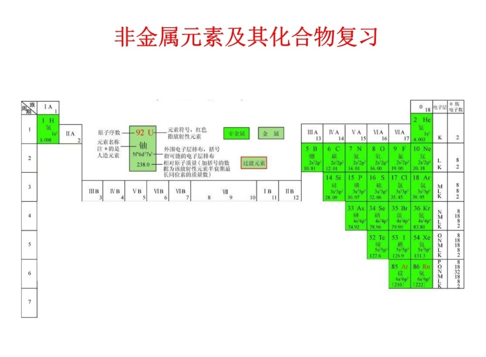 非金属元素(化学元素的一大类)_搜狗百科