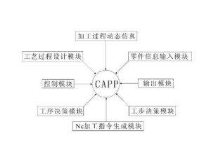 CAPP系统 - 搜狗百科