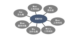 6W1H - 搜狗百科