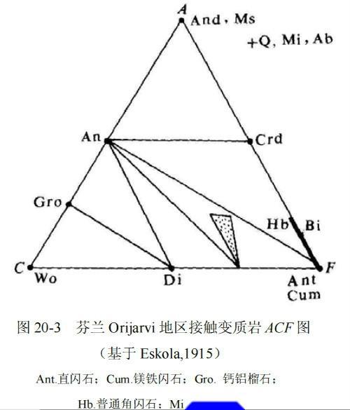 ACF图解 - 搜狗百科