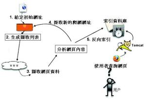 nutch - 搜狗百科