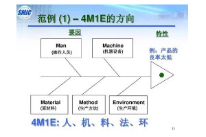 4M1E法 - 搜狗百科