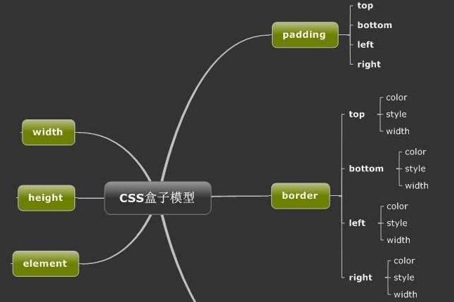 Css语言 搜狗百科