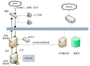TTS技术 - 搜狗百科