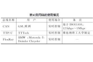 TTP（生物） - 搜狗百科