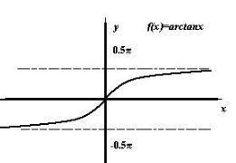 反正切函数 - 搜狗百科