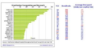 TGI指数 - 搜狗百科