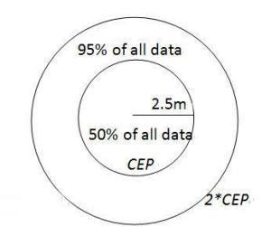 CEP（游戏） - 搜狗百科