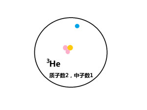 氦-3 - 搜狗百科