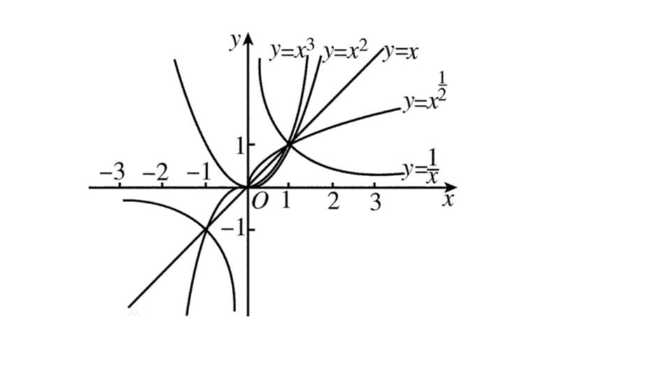 指数函数 - 搜狗百科