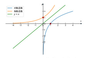LOG函数 - 搜狗百科