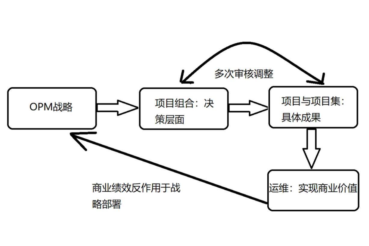 OPM战略_搜狗百科