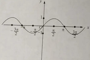 sin函数 - 搜狗百科