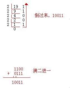 二进制算法 - 搜狗百科