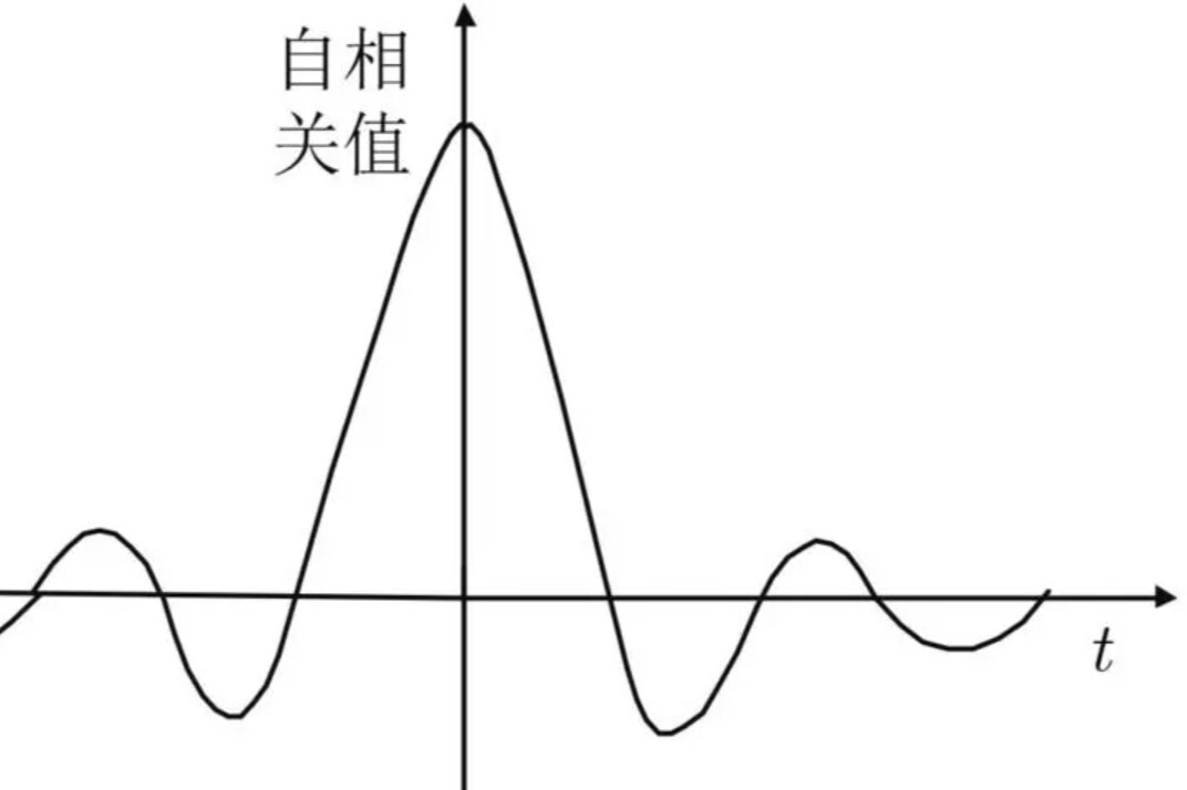 自相关函数数学函数搜狗百科 
