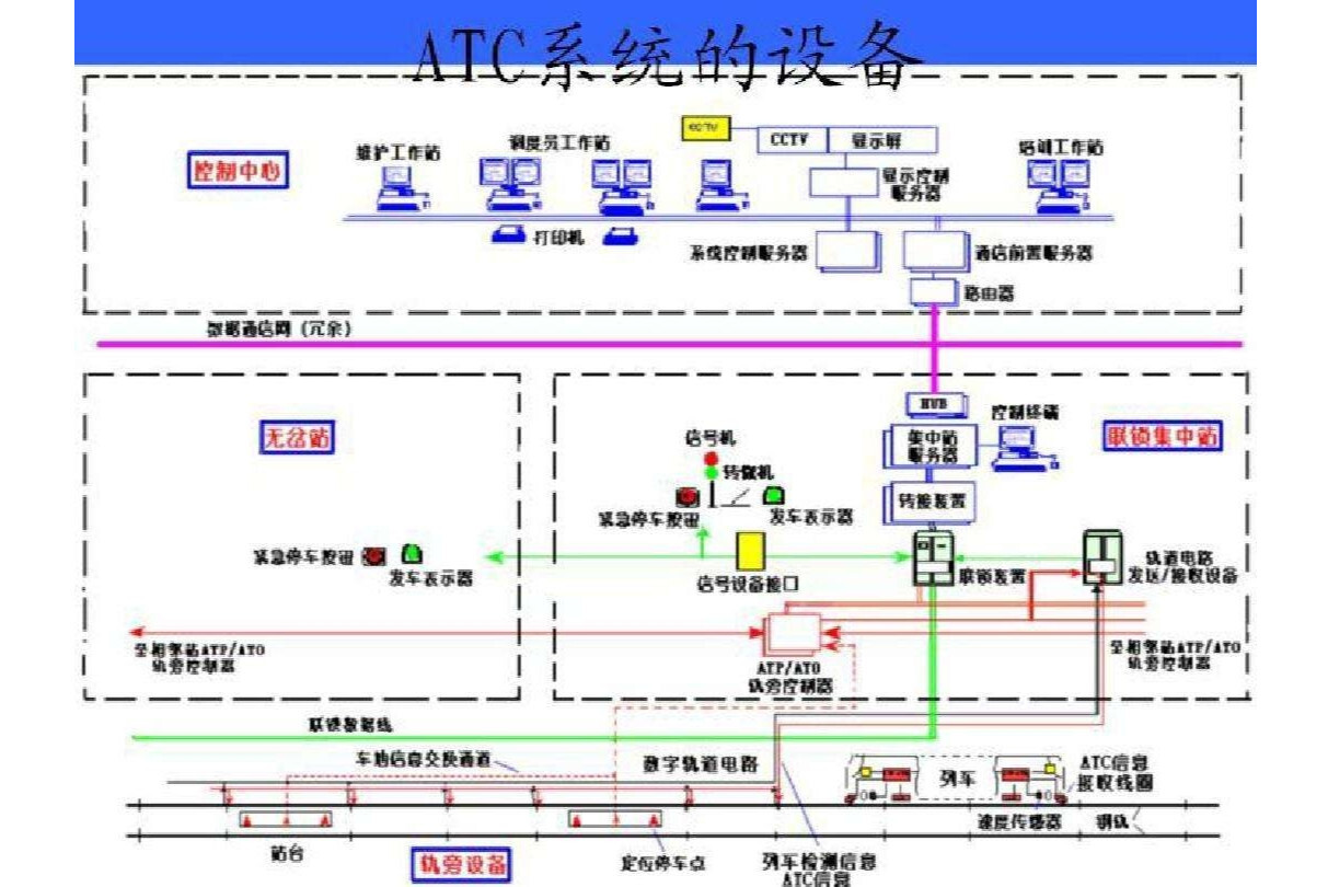 ATC系统_搜狗百科