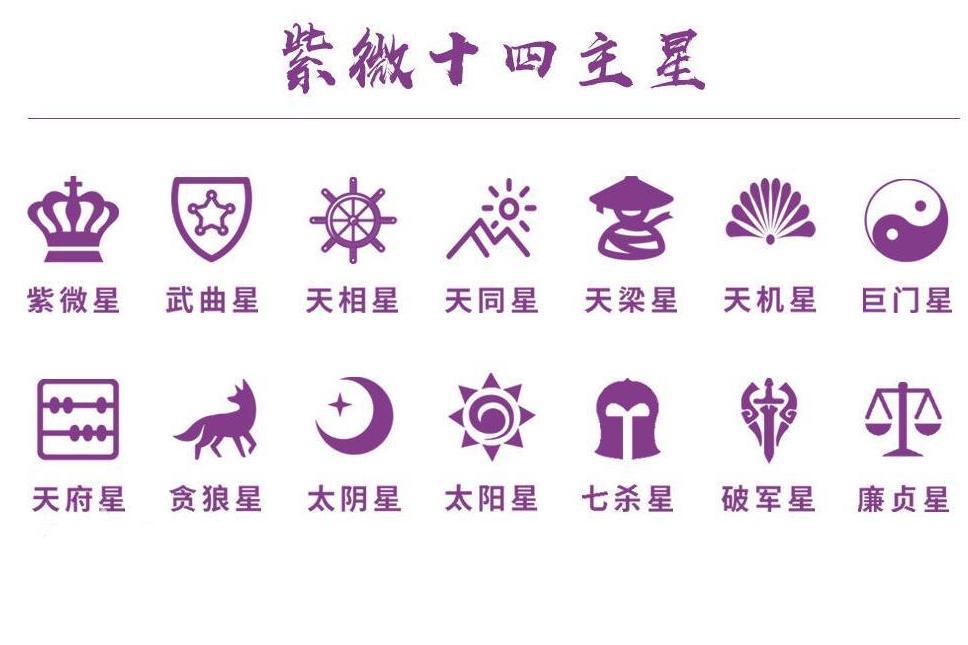 十四主星搜狗百科