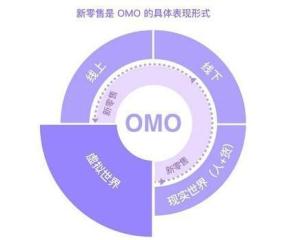 OMO - 搜狗百科