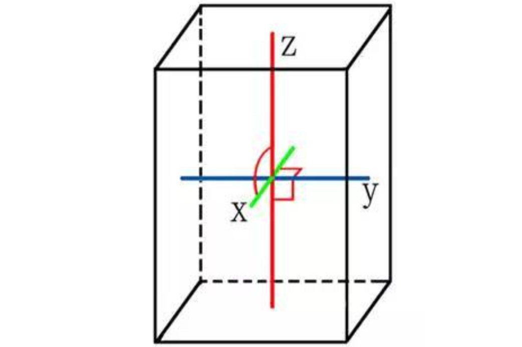 斜方晶系 wikipedia: 斜方晶 とは – QBPSBG