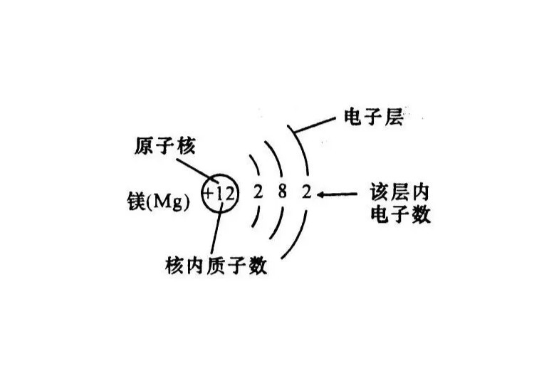 质子数质子的数量搜狗百科