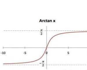 arctan - 搜狗百科