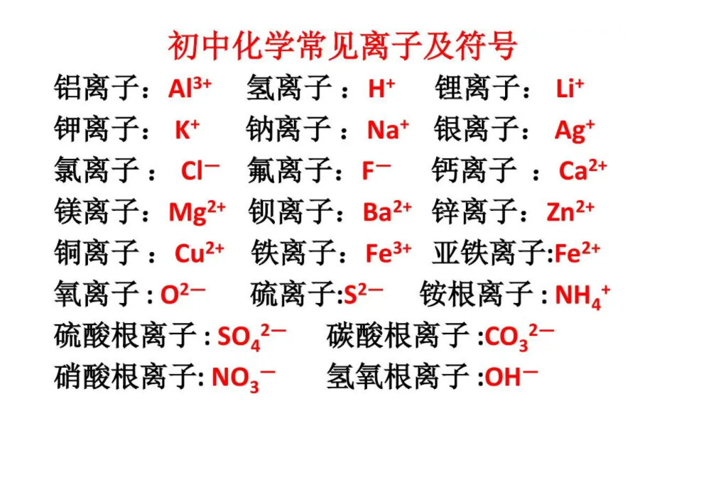 离子符号(化学符号)_搜狗百科