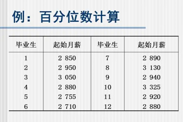 百分位数统计学数值搜狗百科
