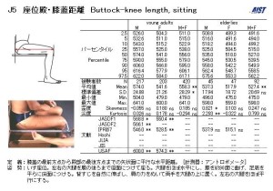 臀膝距 - 搜狗百科