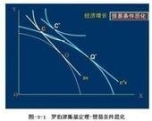 罗伯津斯基定理 - 搜狗百科