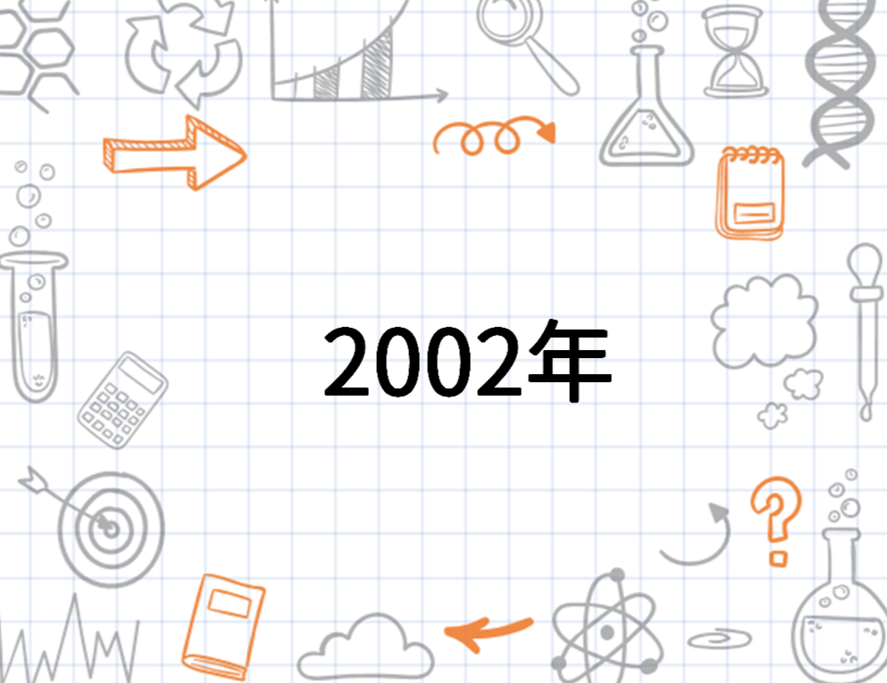 2002年 - 搜狗百科