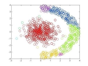DBSCAN - 搜狗百科