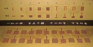 十进制计数法 - 搜狗百科